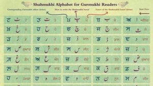 Timeless Legacy: The Power and Beauty of Gurmukhi Script